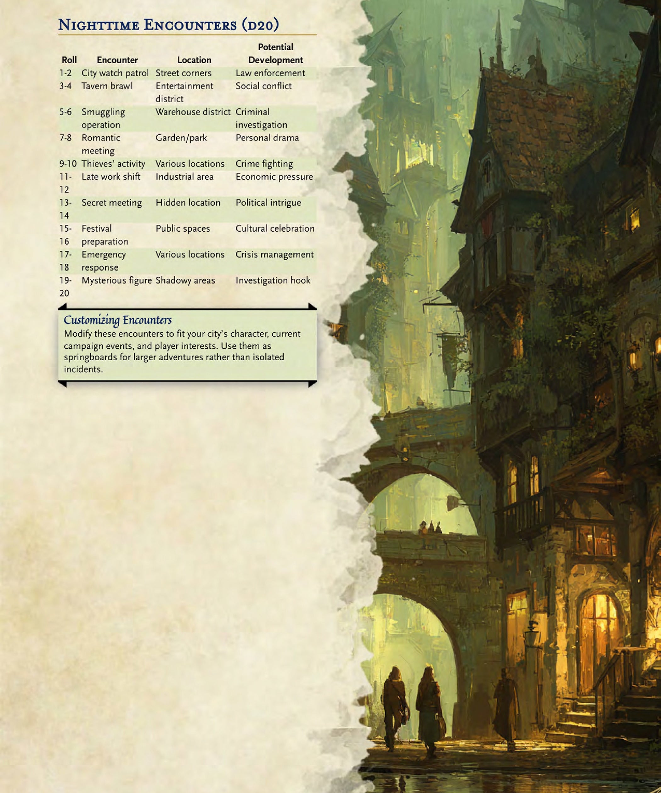 Urban Foundations: Fantasy City Building Guide